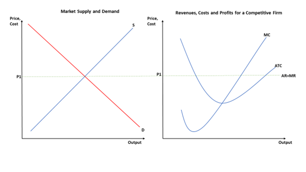 Law of demand | Supply, demand, and market equilibrium | Microeconomics ...