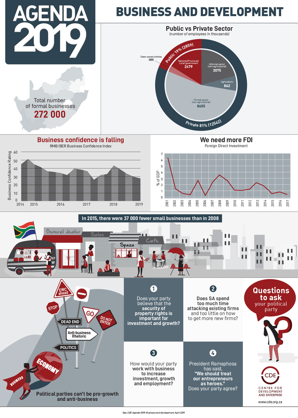 Figure 6: Infographic showing different formats of presenting data and ...